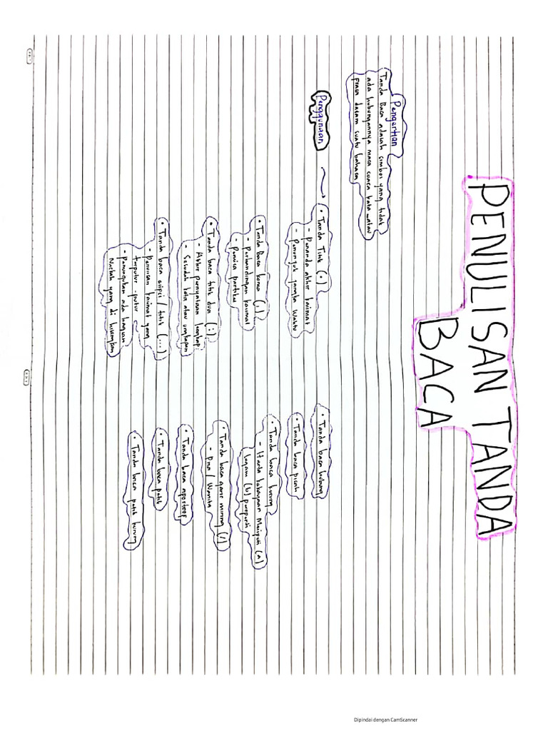 Peta Konsep KLP 3 | PDF