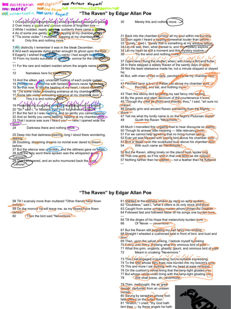 "The Raven" full text poem to read | PDF