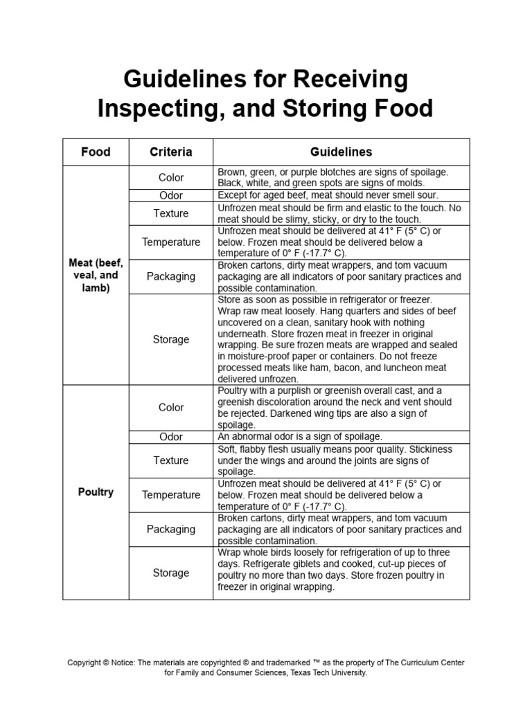 Food Safety Inspection Guidelines | PDF | Butter | Cheese
