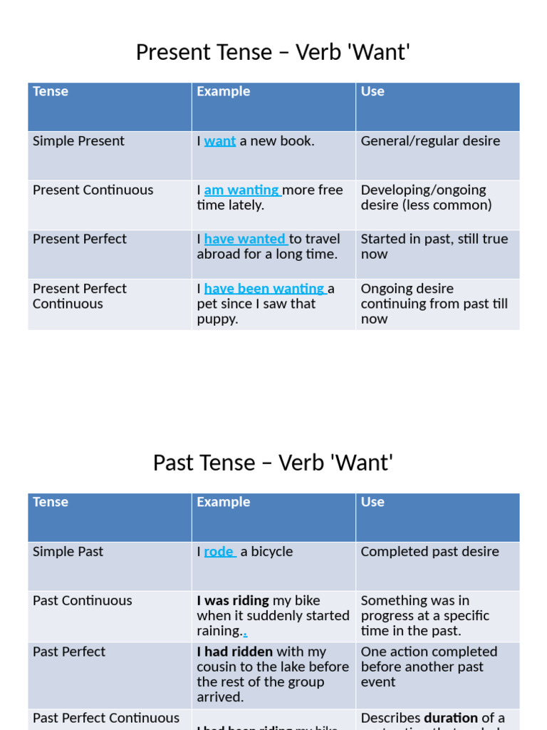 Verb Tenses Want Presentation | PDF