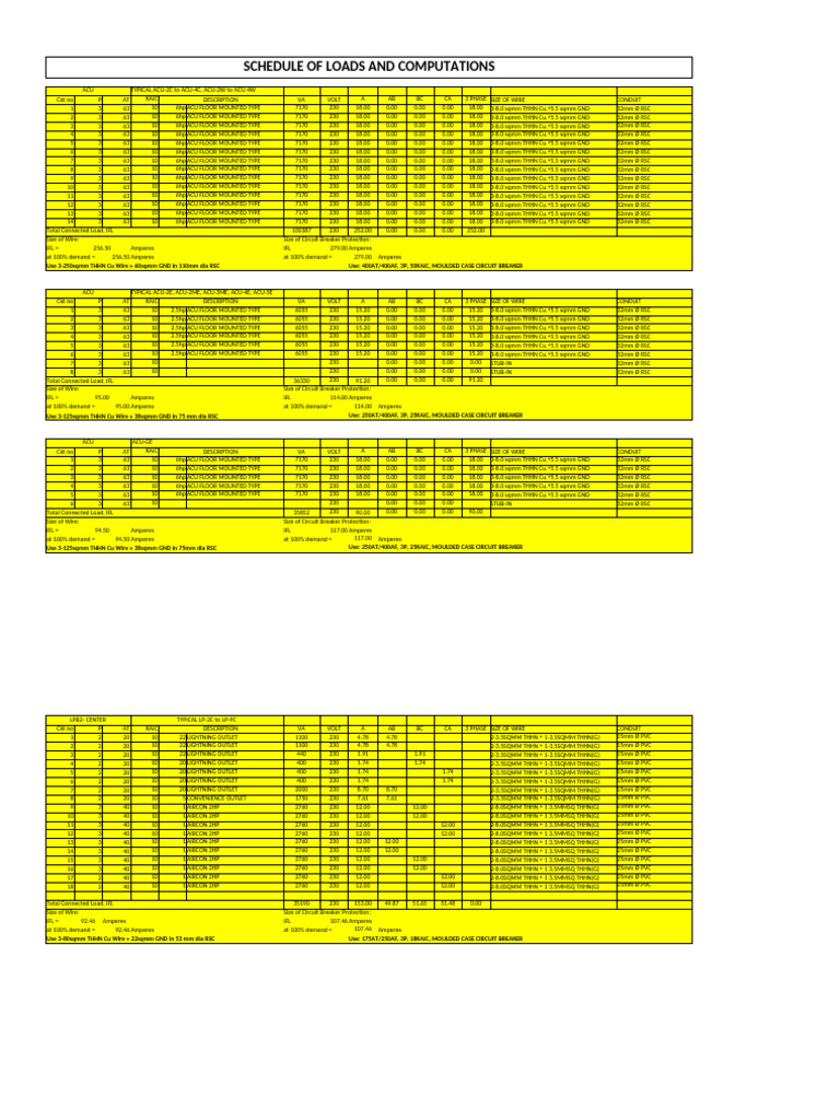 ACU Load Schedule and Calculations | PDF | Safety | Components