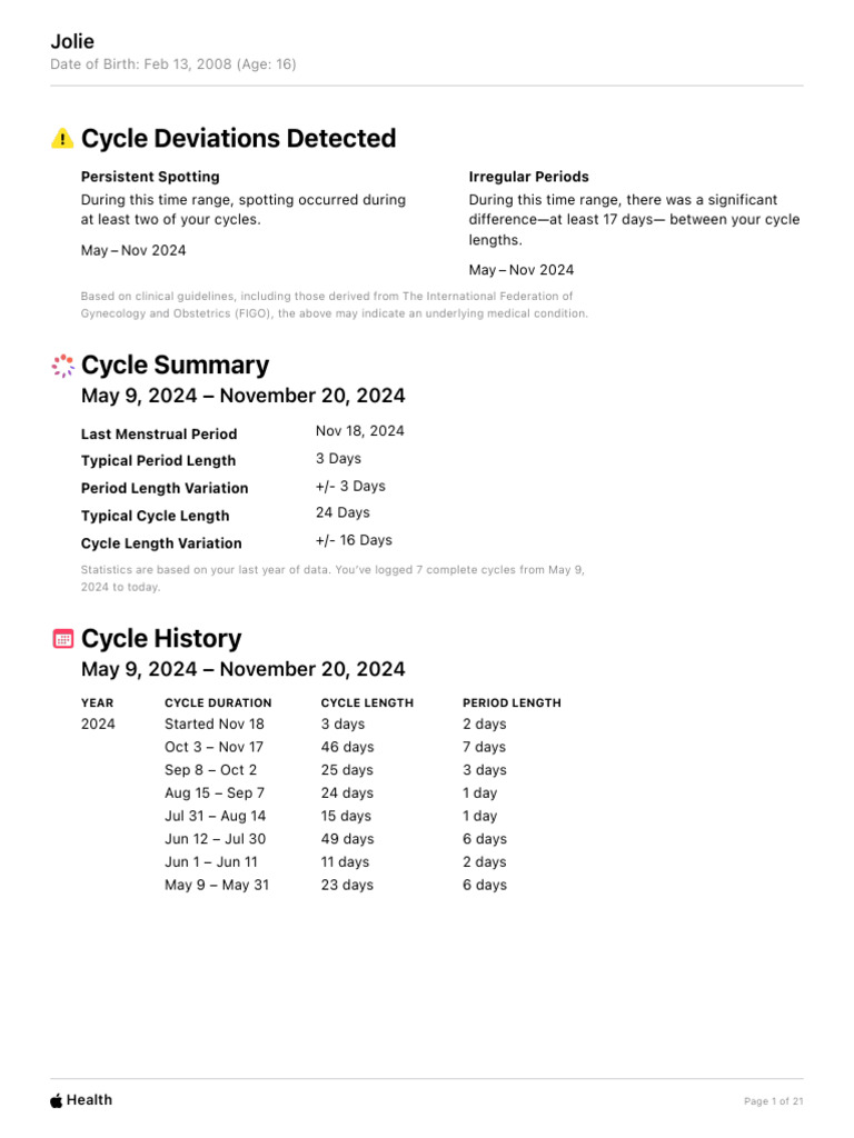 Health - Jolie - 12-Month Cycle History Ending 2024-11-20 | PDF ...