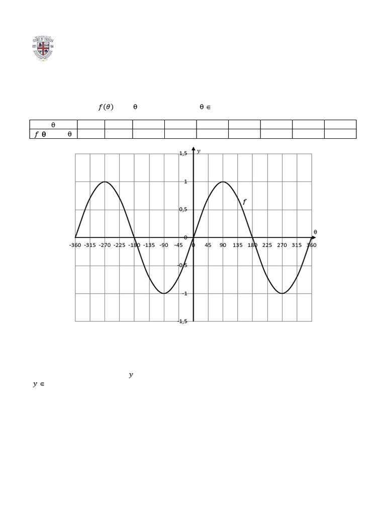 6c Grade 11 Trig Graphs Investigation | PDF | Mathematical Concepts | Discrete Mathematics