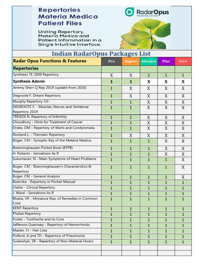 Radar Opus Software Pricing Details | PDF | Homeopathy | Medicine
