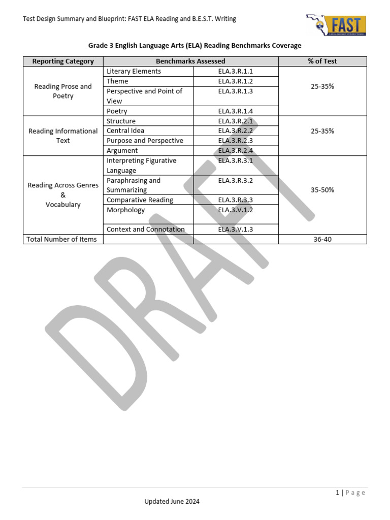 TDS Fast Ela | PDF | Multiple Choice | Genre