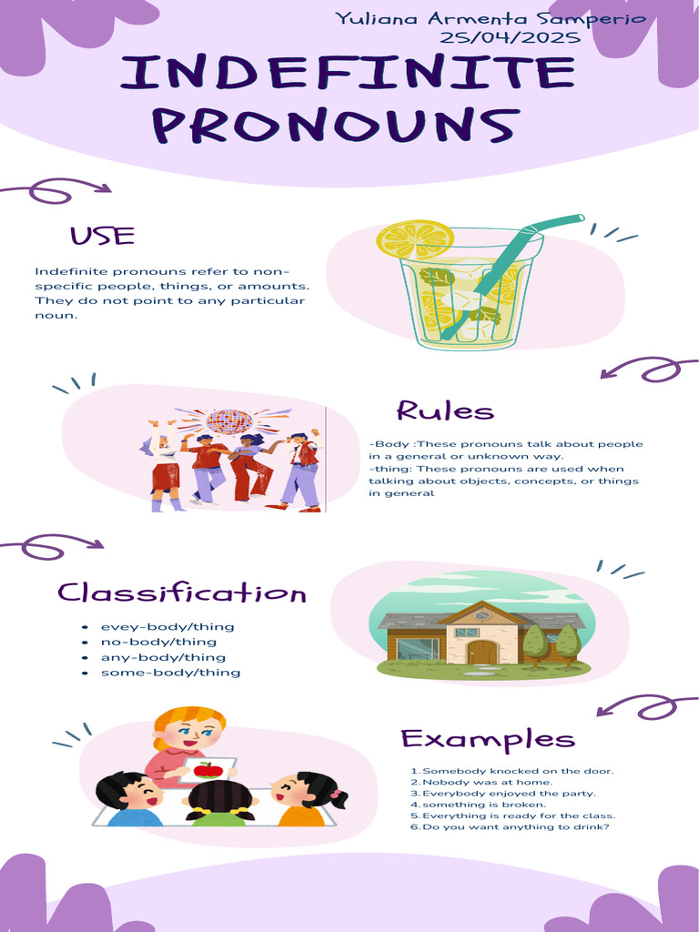 Indefinite Pronouns | PDF