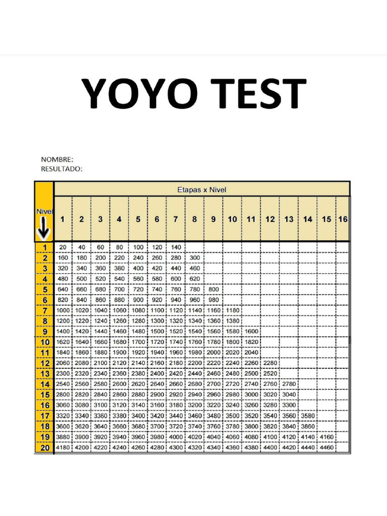 tabla gráfica de test yoyo | PDF
