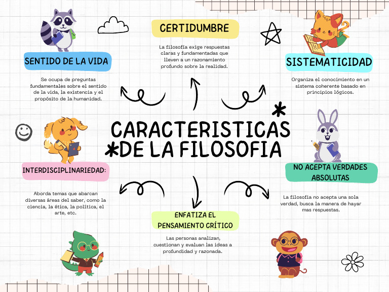 Caracteristicas de La Filosofia | PDF