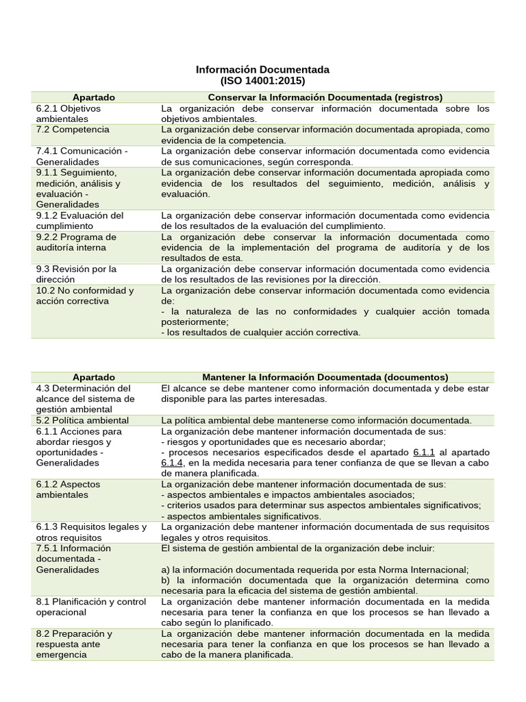 Información Documentada ISO 14001 | PDF | Auditoría | Información