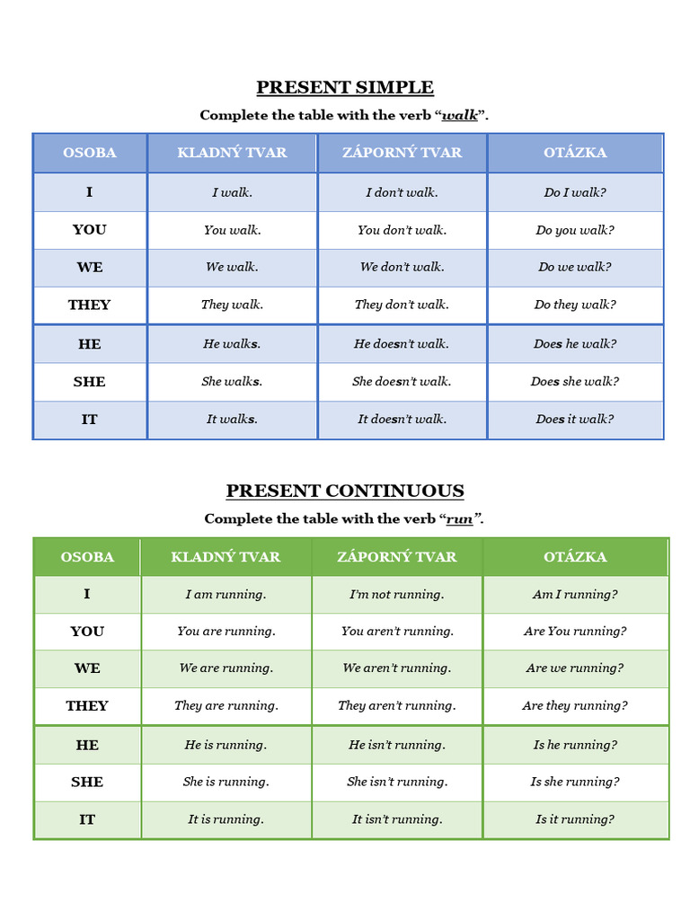 Present Simple, Continuous, Past Simple TABLES - 1 | PDF | Linguistic ...