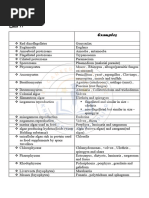 Nematode Species and Common Names List | PDF | Parasites | Plants