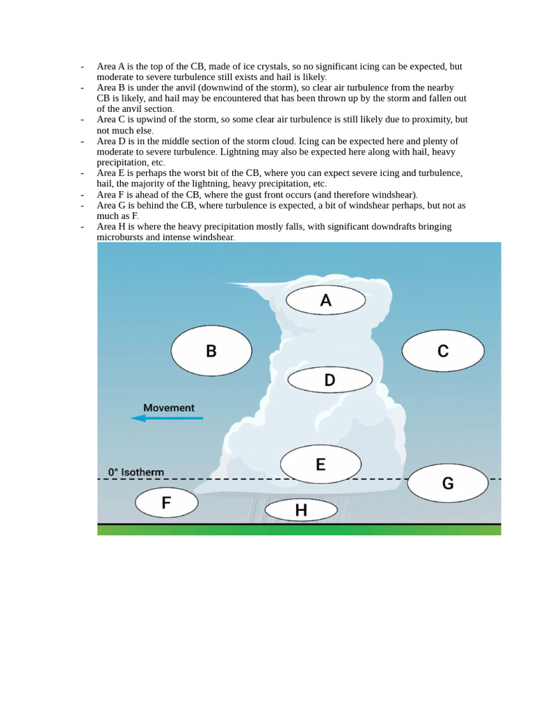 CB Clouds Areas | PDF
