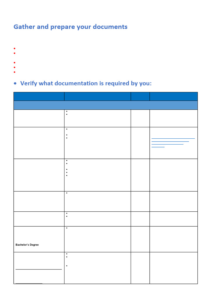 2026 Supporting Documentation 080425 | PDF | Midwife | Academic Degree