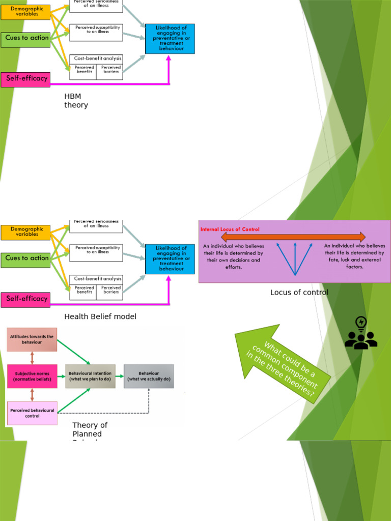 A3 PP6 Self-Efficacy | PDF | Self Efficacy | Behavior