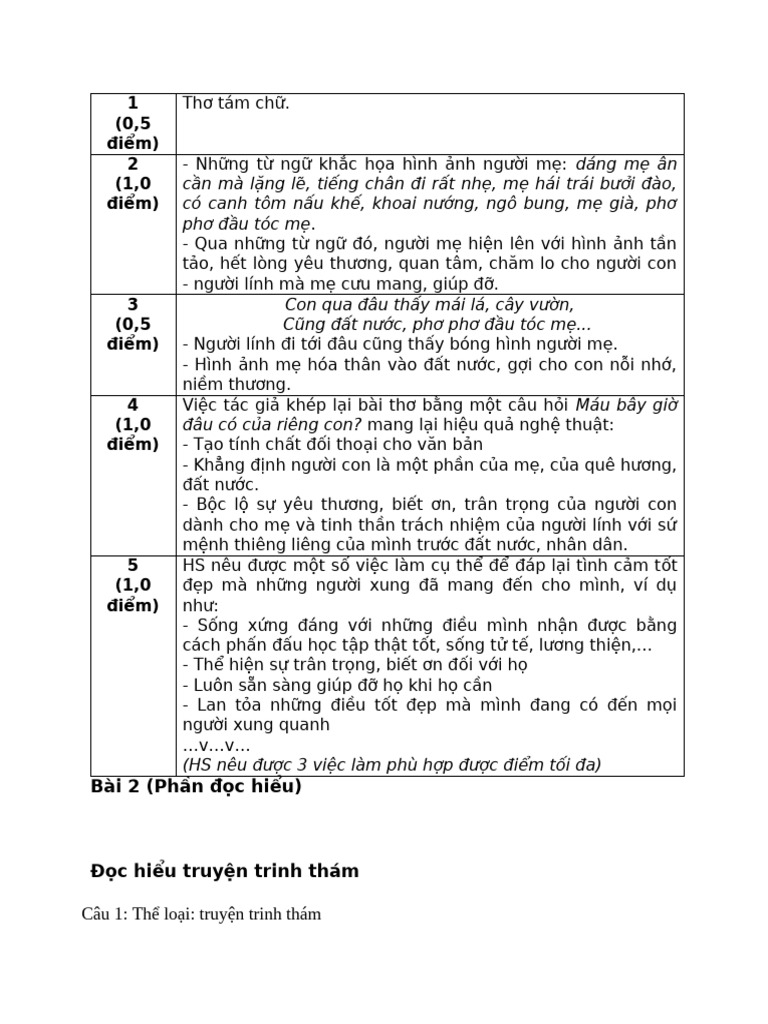 Dap An Bai Doc Hieu | PDF