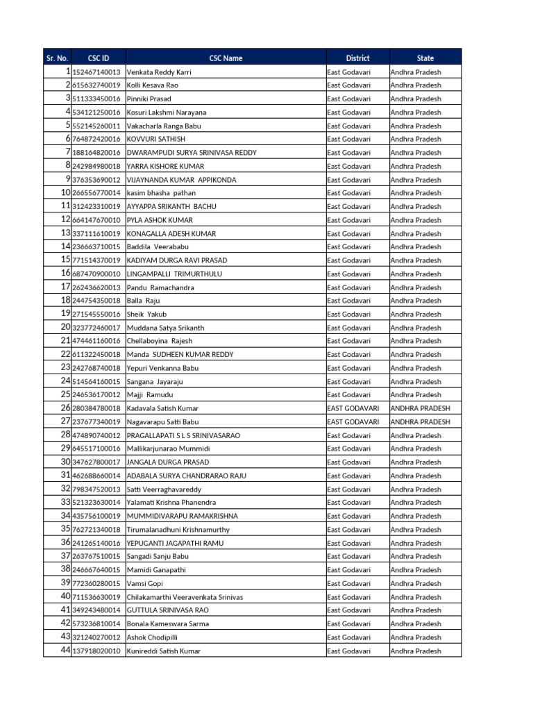 East God-Vle Data | PDF