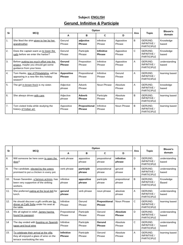 Gerund, Infinitive & Participle | PDF | Adjective | Verb