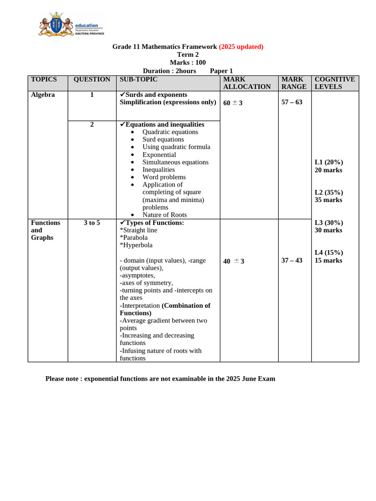 Grade 11 Mathematics Framework 2025 June Paper 1 | PDF | Function ...