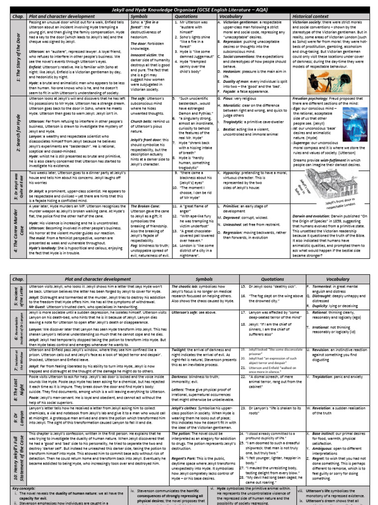 Jekyll and Hyde GCSE Study Guide | PDF | Strange Case Of Dr Jekyll And ...