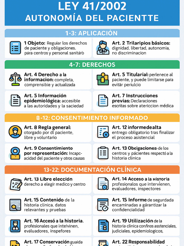 ESQUEMA Autonomia Paciente SAS Articulos | PDF