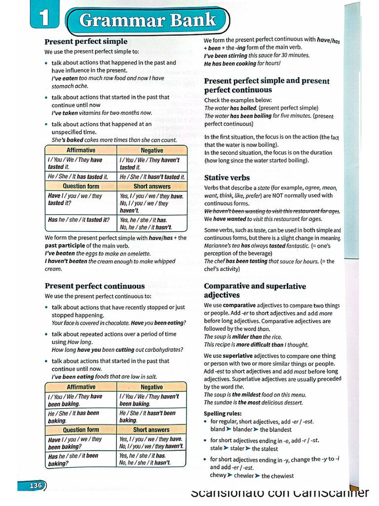 Grammar b2 | PDF
