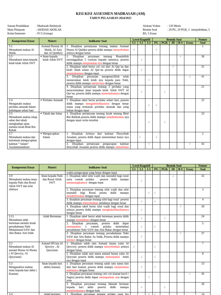 Kisi Kisi UM Akidah Akhlak Kelas 6 Innaka | PDF