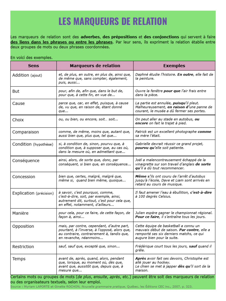 Les Marqueurs de Relation | PDF | Linguistique