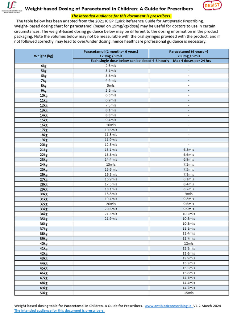 Paracetamol Dosing Paeds v1 Nov 21 | PDF | Drugs Acting On The Nervous System