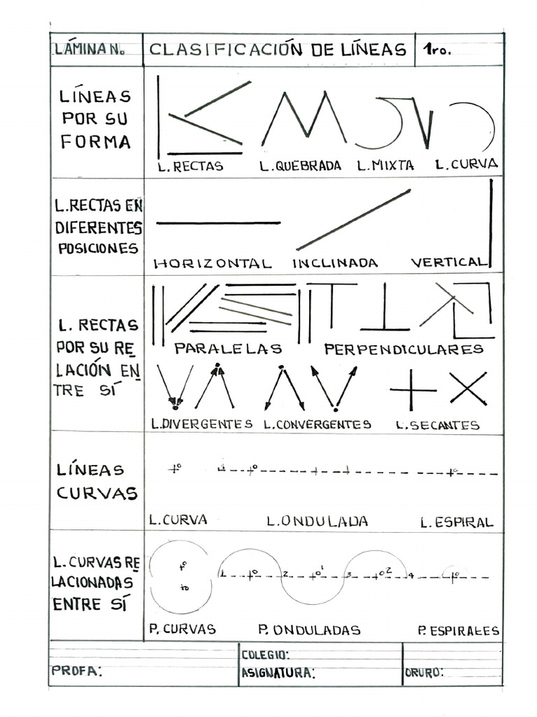 Clasificacion de Lineas-1 APV | PDF