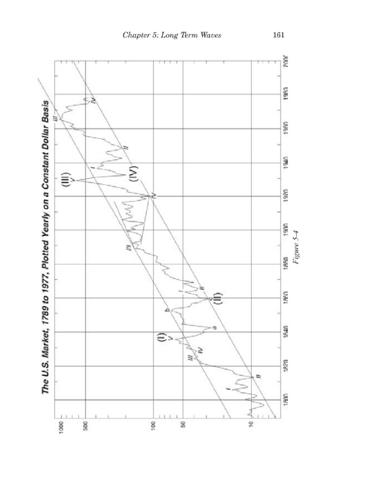Elliott Wave Principle Book-5 | PDF