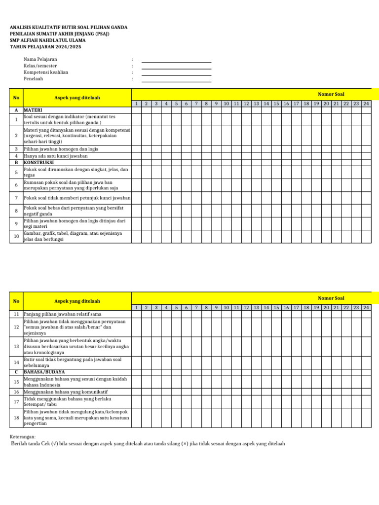 Format Analisis Kualitatif Butir Soal | PDF