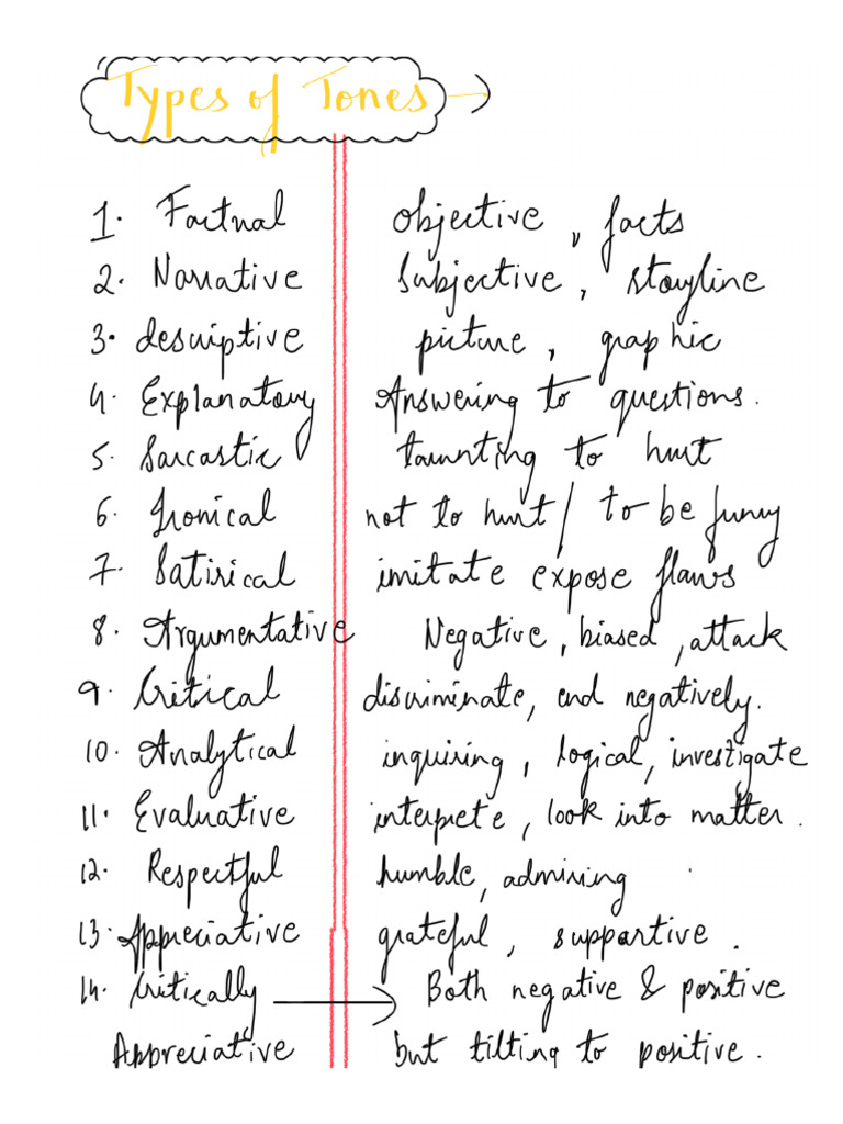 Types of Tones | PDF