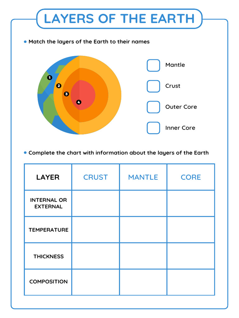 Layers of the Earth Science Worksheet in Colorful Simple Style | PDF