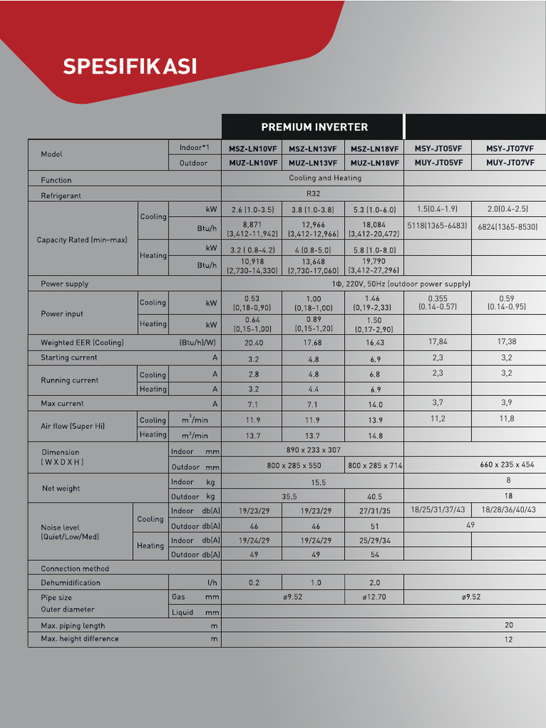 New Katalog 2021 Final Low - Compressed (1) - Compressed - 5 1 | PDF