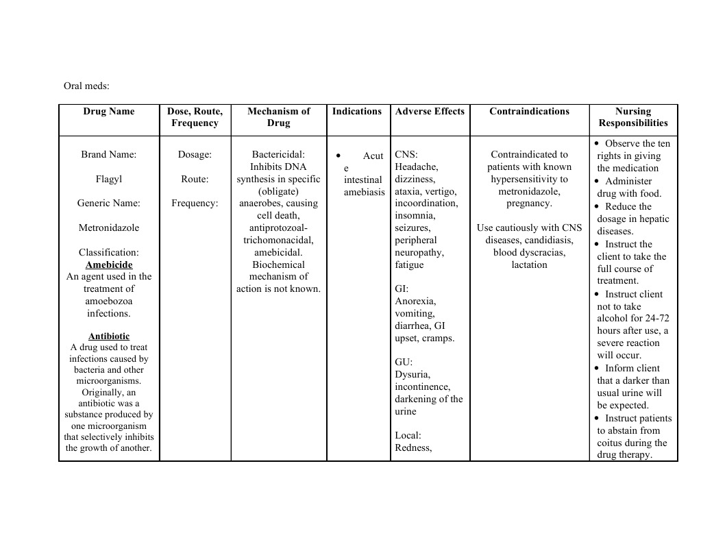 Drug Name Dose, Route, Frequency Mechanism of Drug Indications Adverse ...