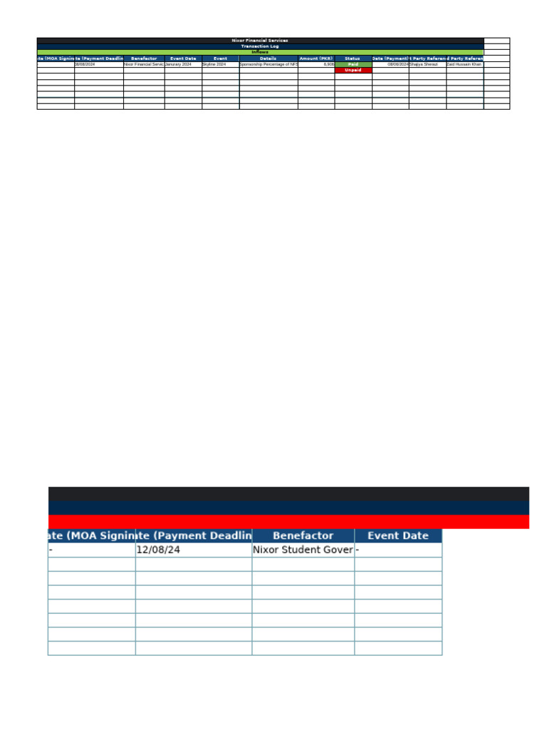 Nixor Financial Services Transaction Log | PDF | Payments | Money