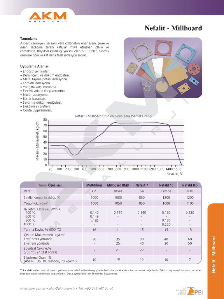 Nefalit Millboard | PDF