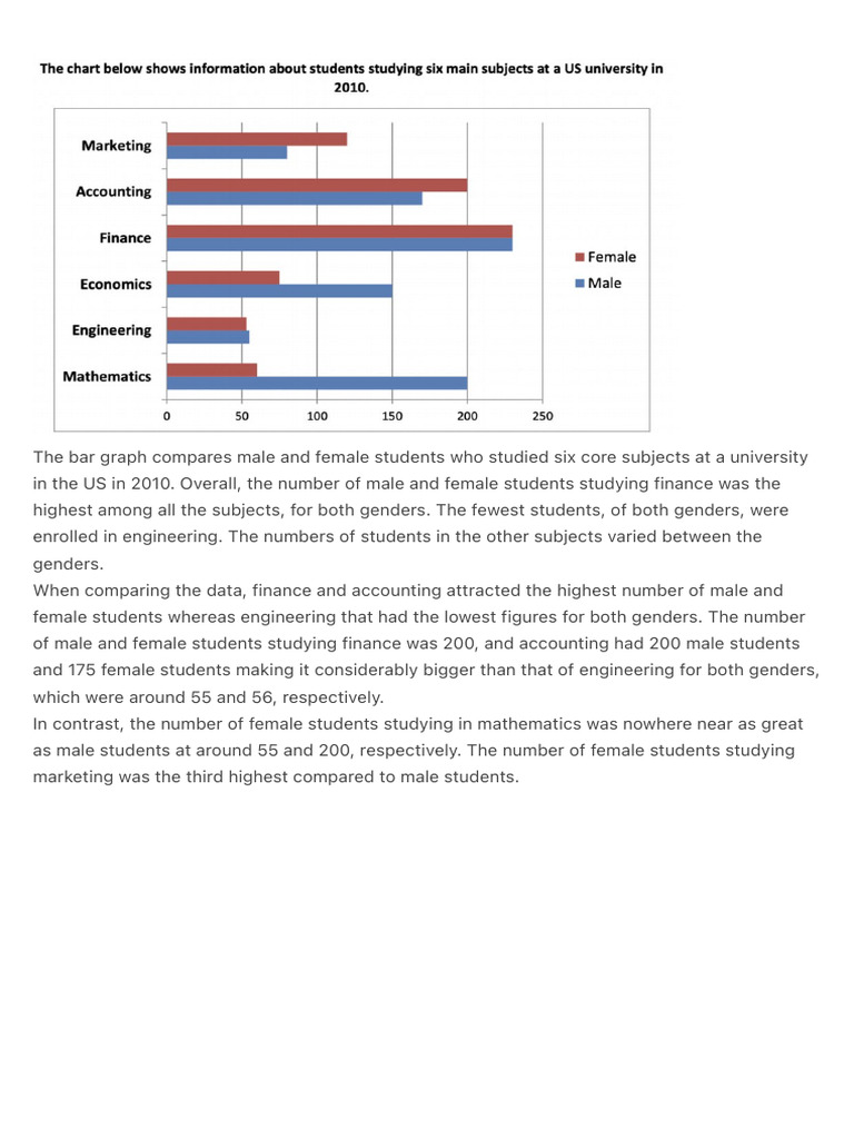 The Bar Graph Compares Male and Female Students Who Studied Six | PDF
