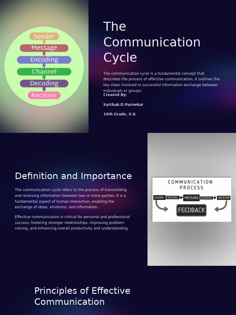 The Communication Cycle | PDF | Communication | Information