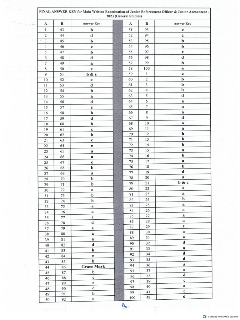 Examination Answer Keys | PDF