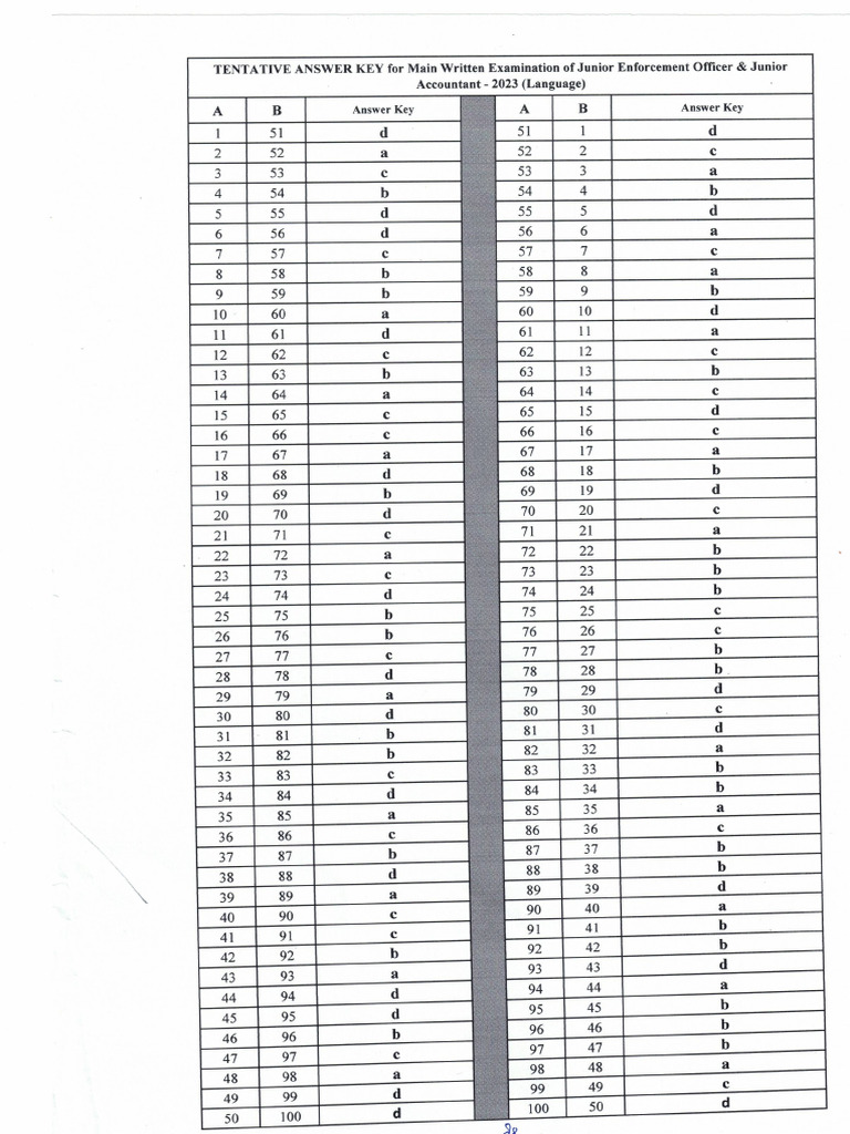 Examination Answer Keys | PDF