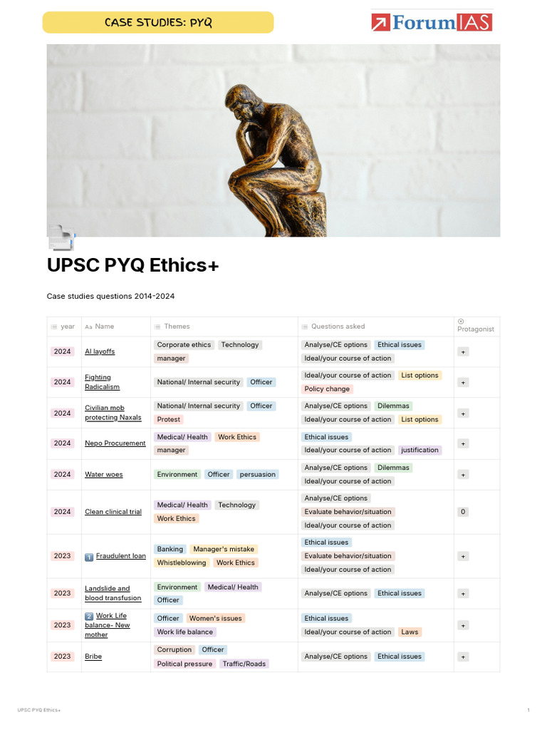UPSC PYQ Ethics | PDF | Business Ethics | Social Ethics