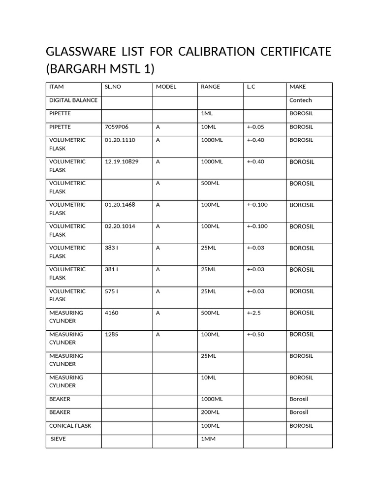 Glassware List | PDF