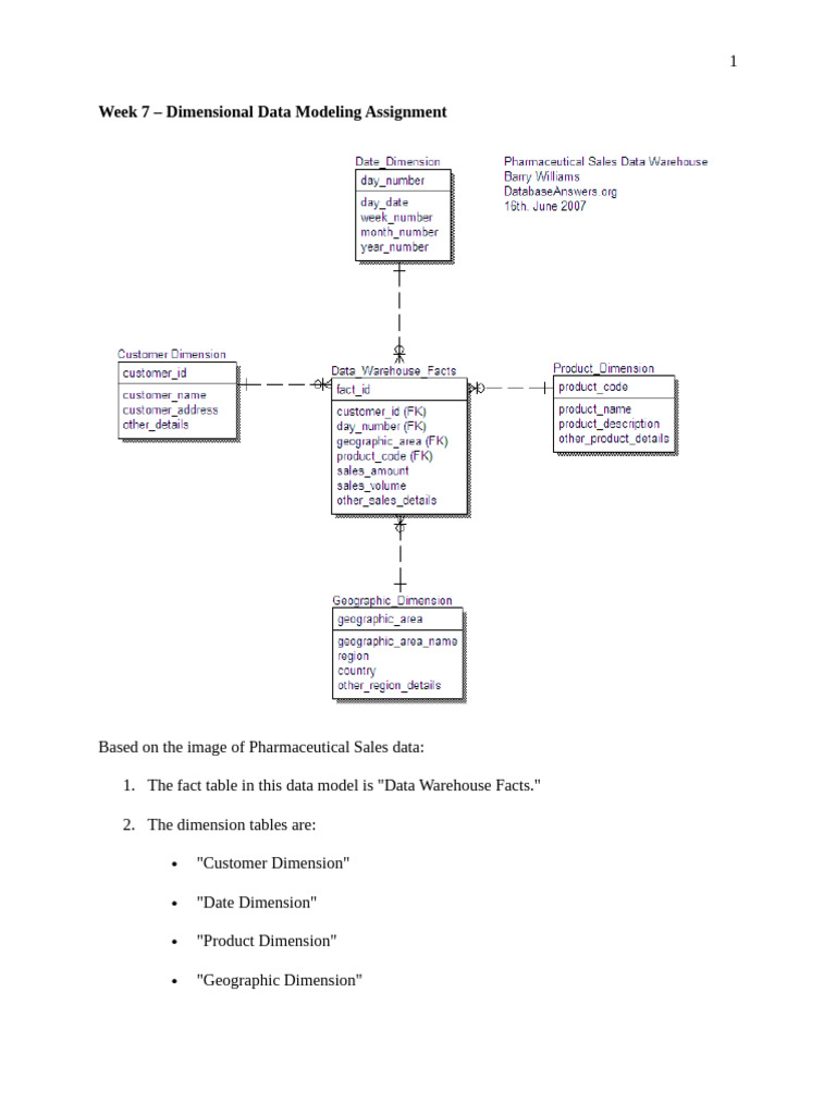 Week 7 - Dimensional Data Modeling Assignment | PDF
