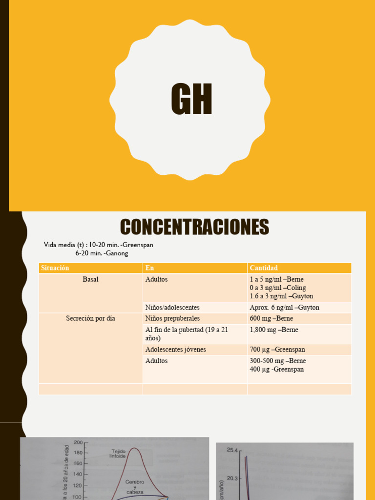 GH | PDF | Bioquímica | Química