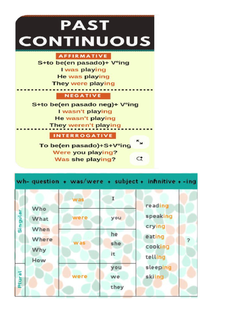 Past Continuos Infographic | PDF
