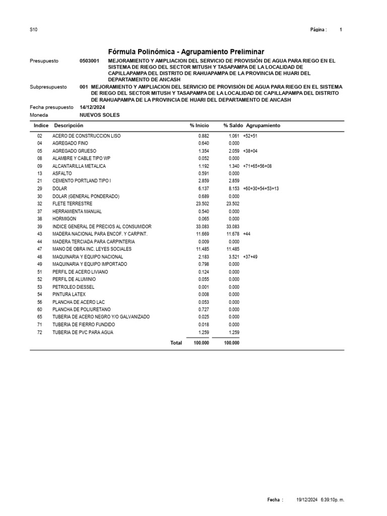Agrupamiento Mitush | PDF | Procesos industriales | Materiales de construcción