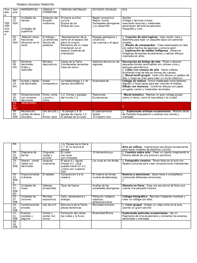 Temas 3 T | PDF | Textiles | Pinturas