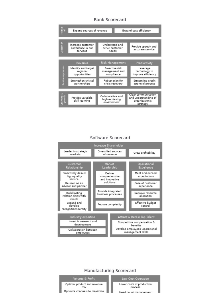 Balanced Scorecard Examples | PDF | Brand | Risk Management