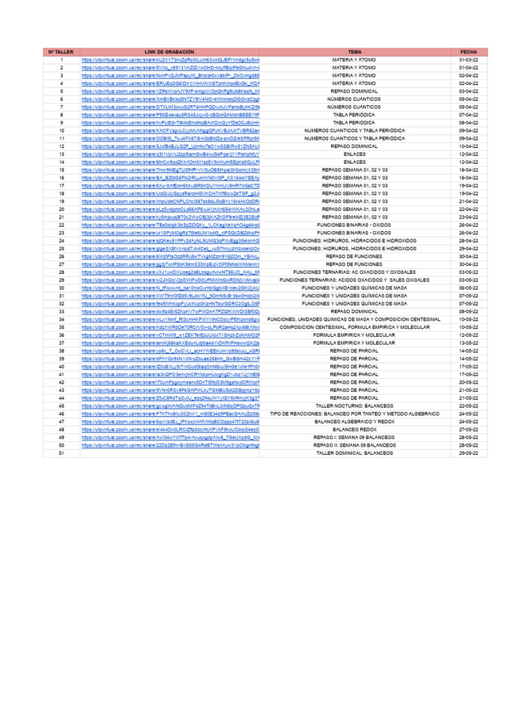 Quimica General - Cisneros | PDF